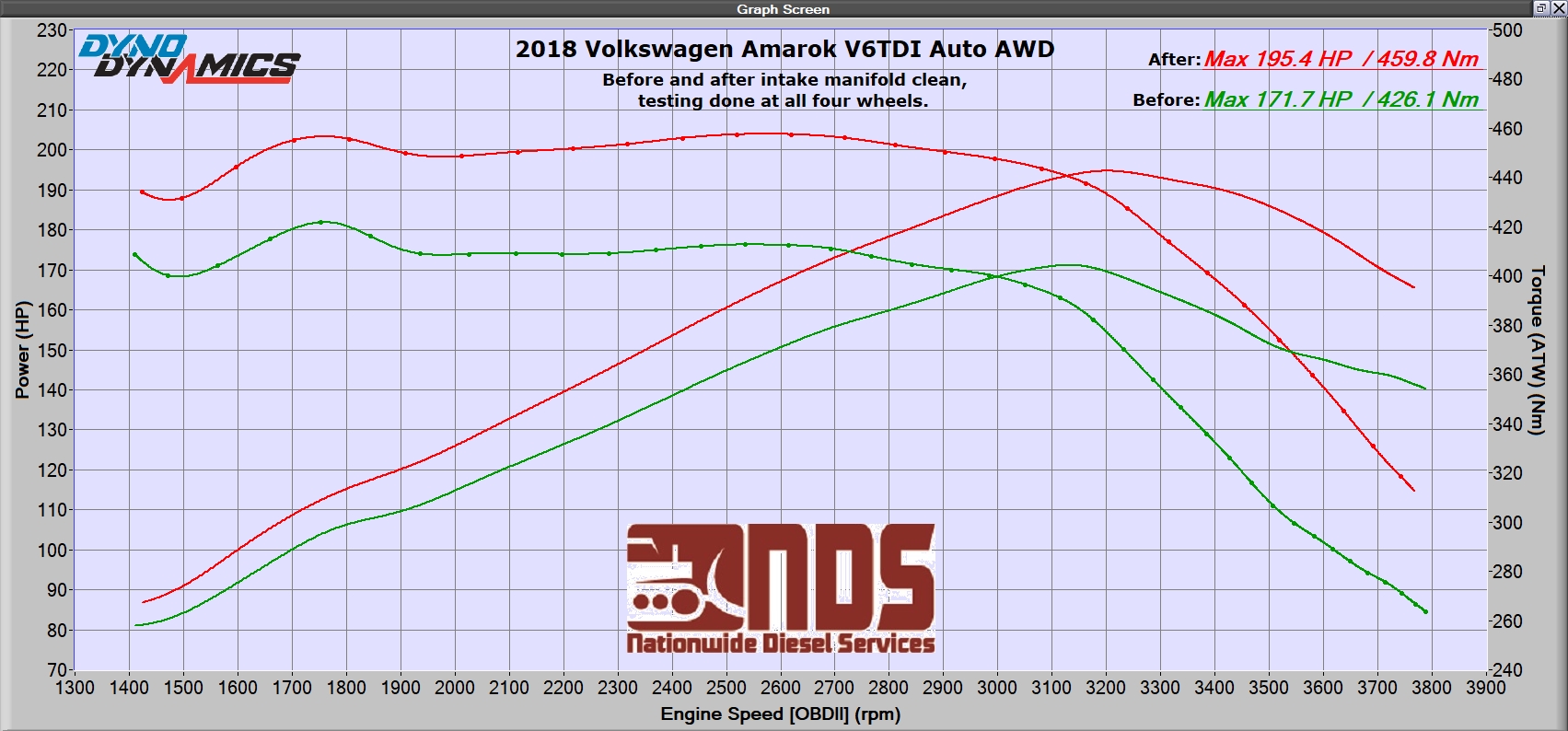 Professional Off-Car Intake Clean - Nationwide Diesel Service, the ...